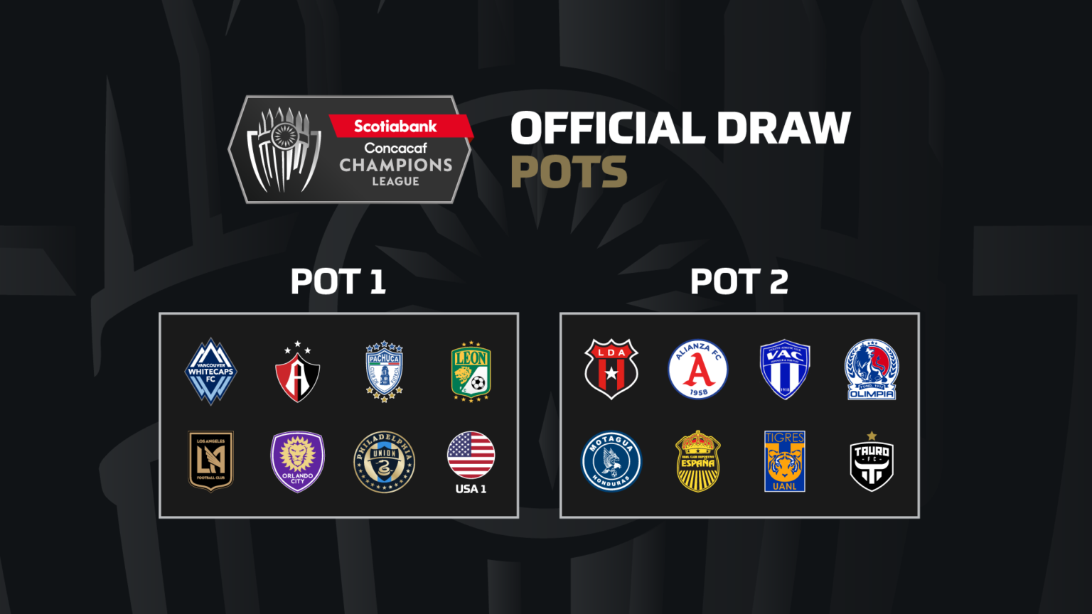 ¡Todo listo! | Ya se conocen los clasificados a la Champions League de ...