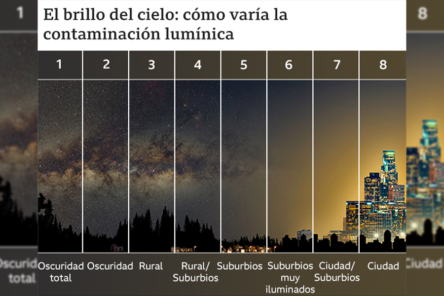 Contaminación lumínica en la noche - RadioHouse