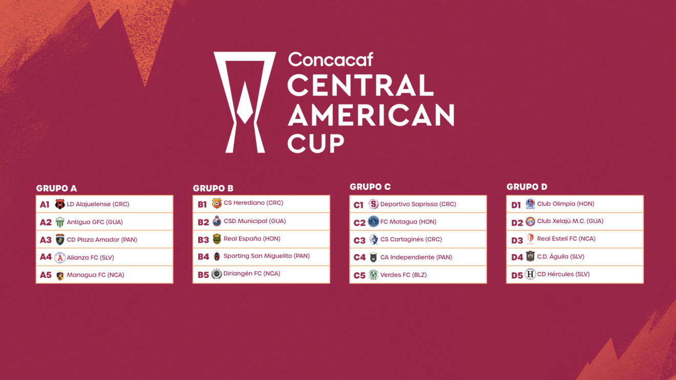 Definidos los grupos de la Copa Centroamericana Concacaf 2025 - RadioHouse