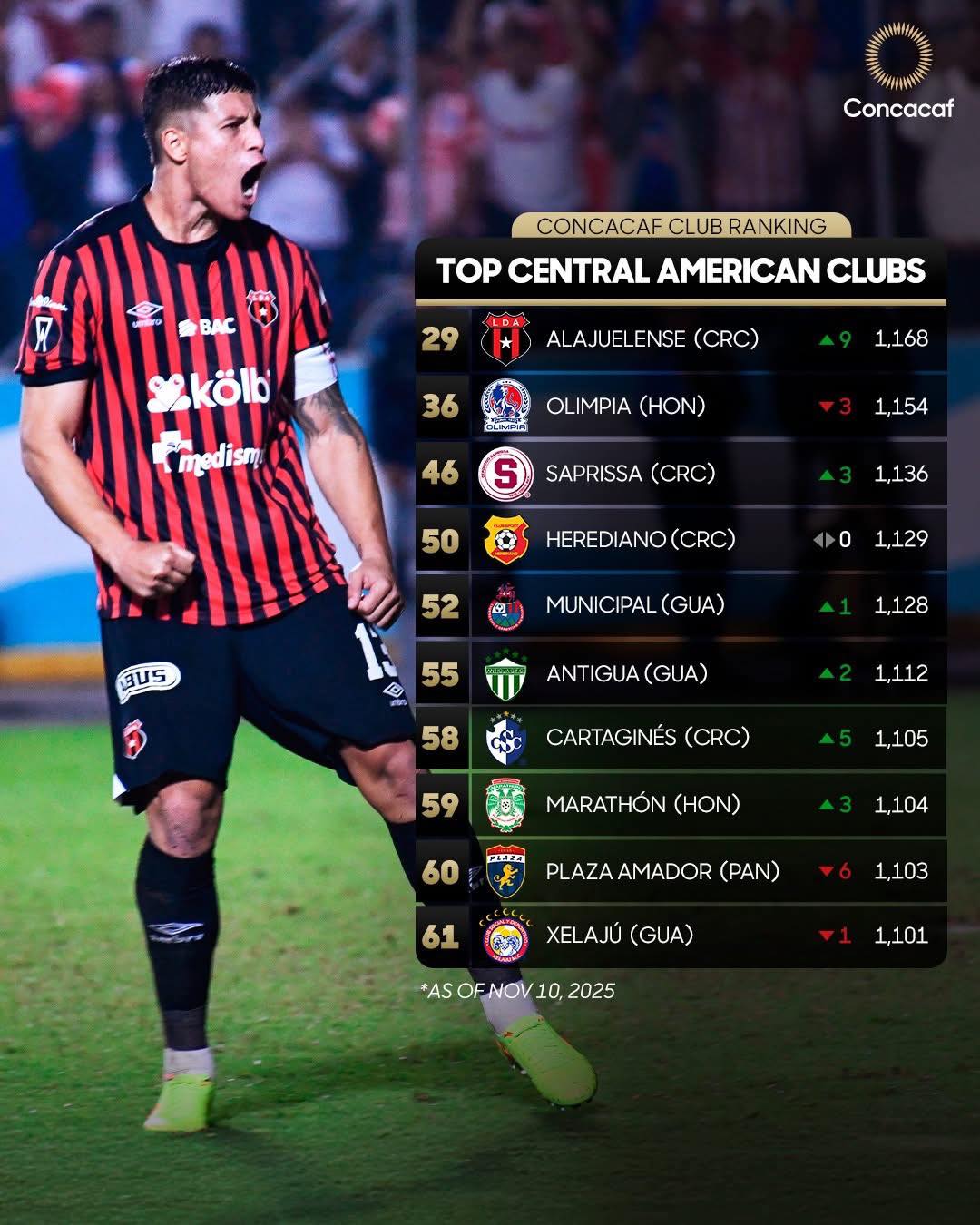 Marathón figura entre los principales equipos de centroamérica - RadioHouse