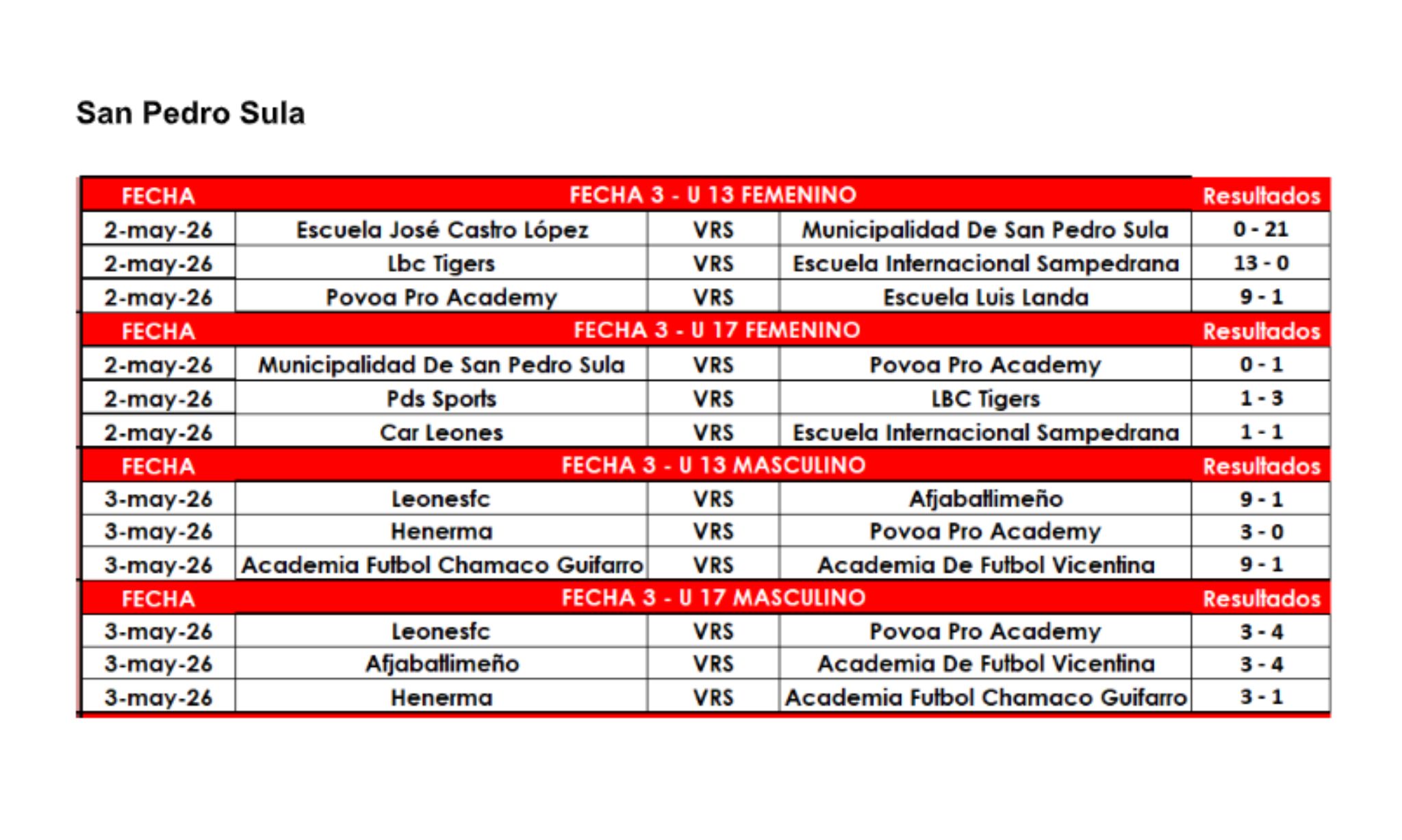Superliga Claro 2026: La jornada 3 mantiene el ritmo y nuevas sorpresas ...